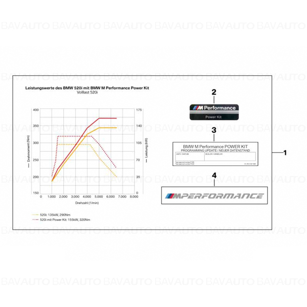 Power Kit cu FSC "BMW M Performance" - BMW G30, G31 | BavAUTO